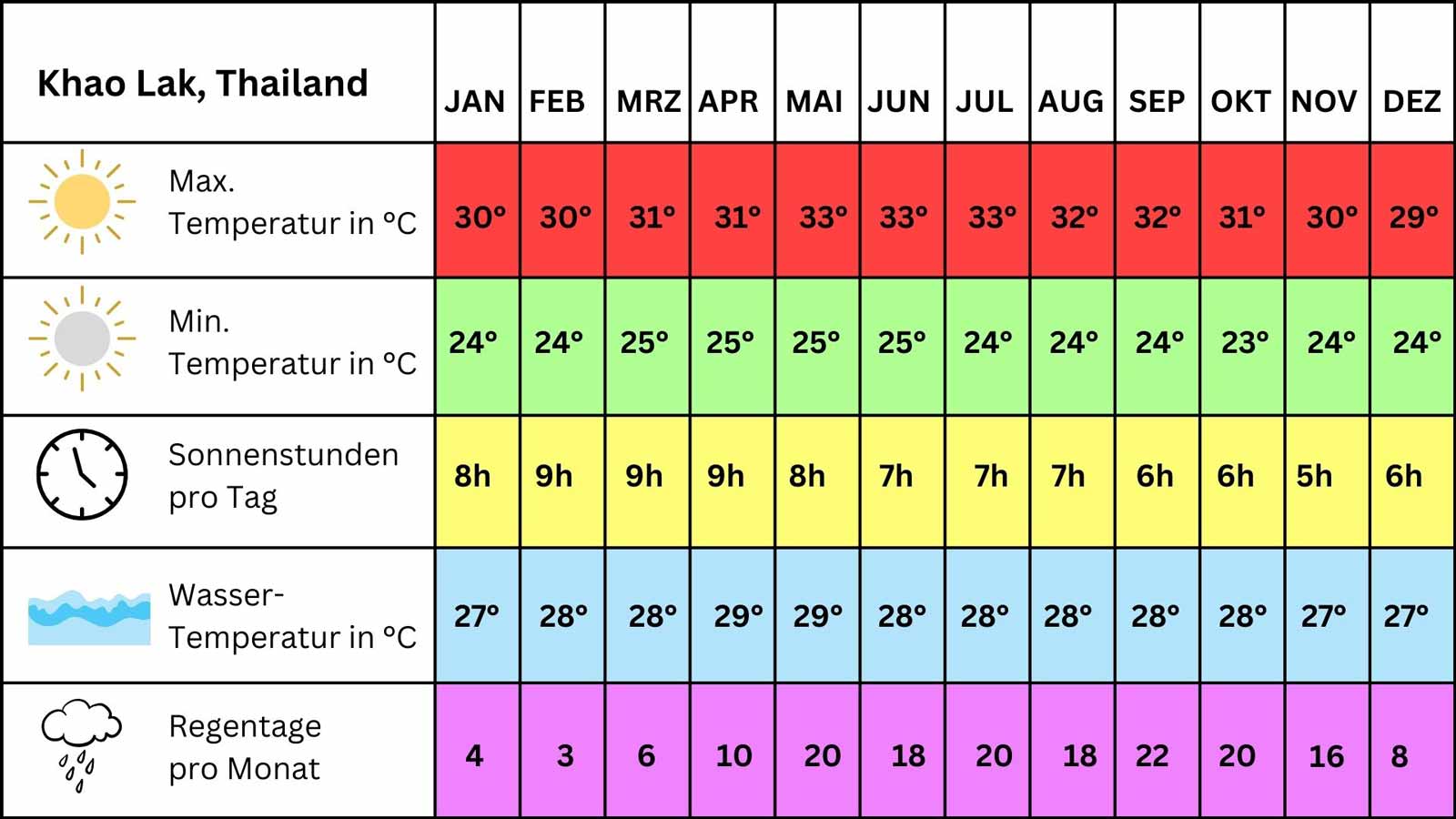 Khao Lak Reisetipps • Alle Infos für deinen unvergesslichen Urlaub