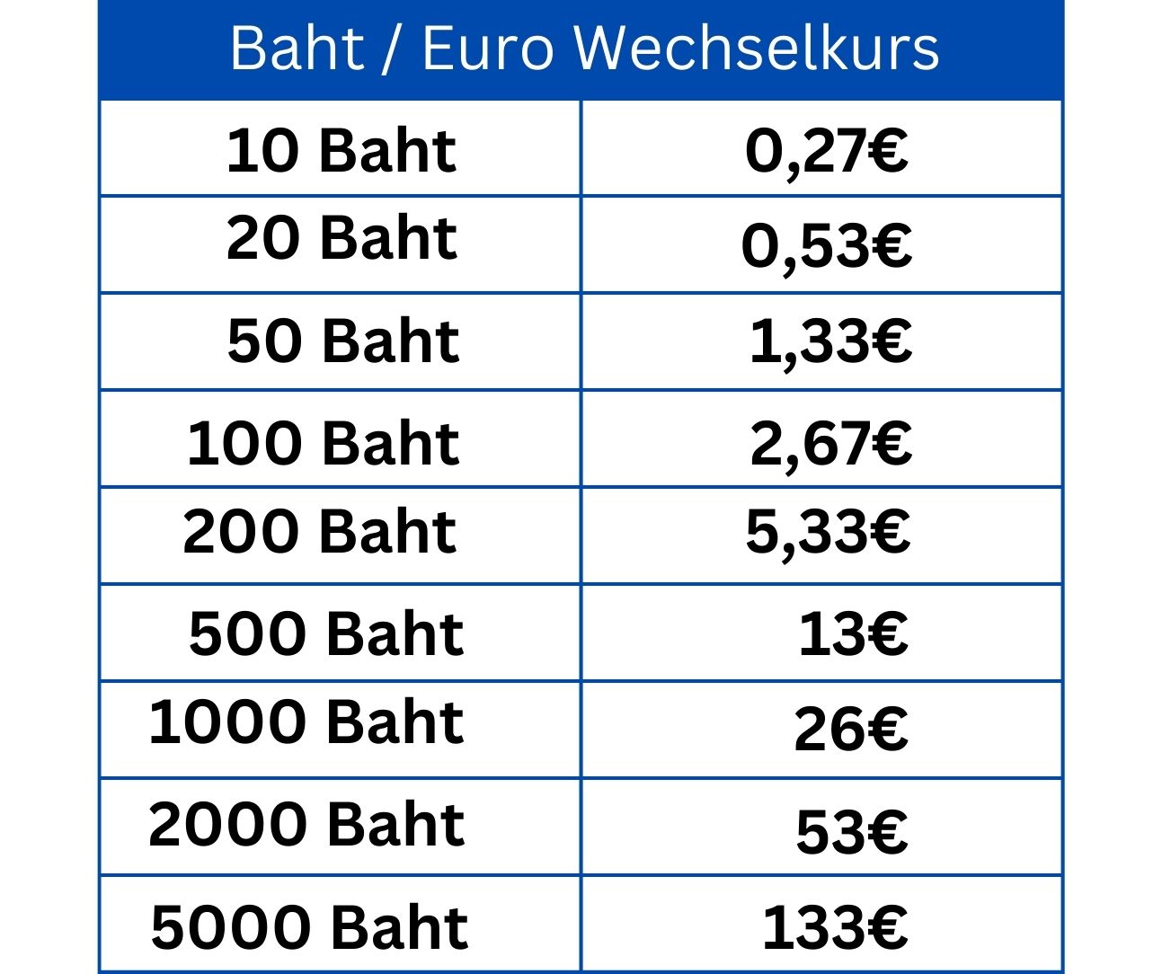 Geld wechseln in Khao Lak 💸: Wie du einfach an Bargeld kommst